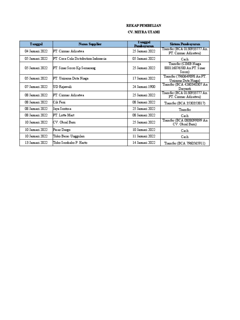 Rekap Pembelian | PDF