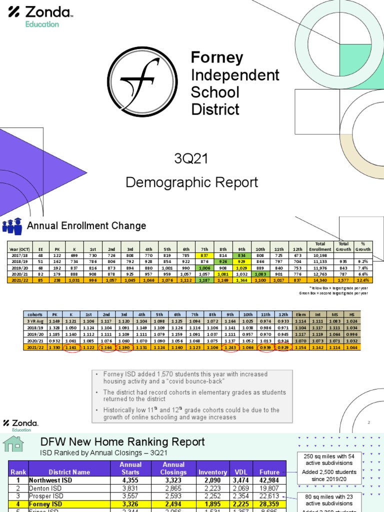 Forney ISD Demographic Trends 2021 | PDF