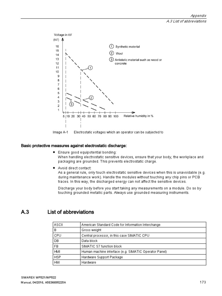 Manual SIWAREX WP521 WP522 en - PDF Page 173 | PDF