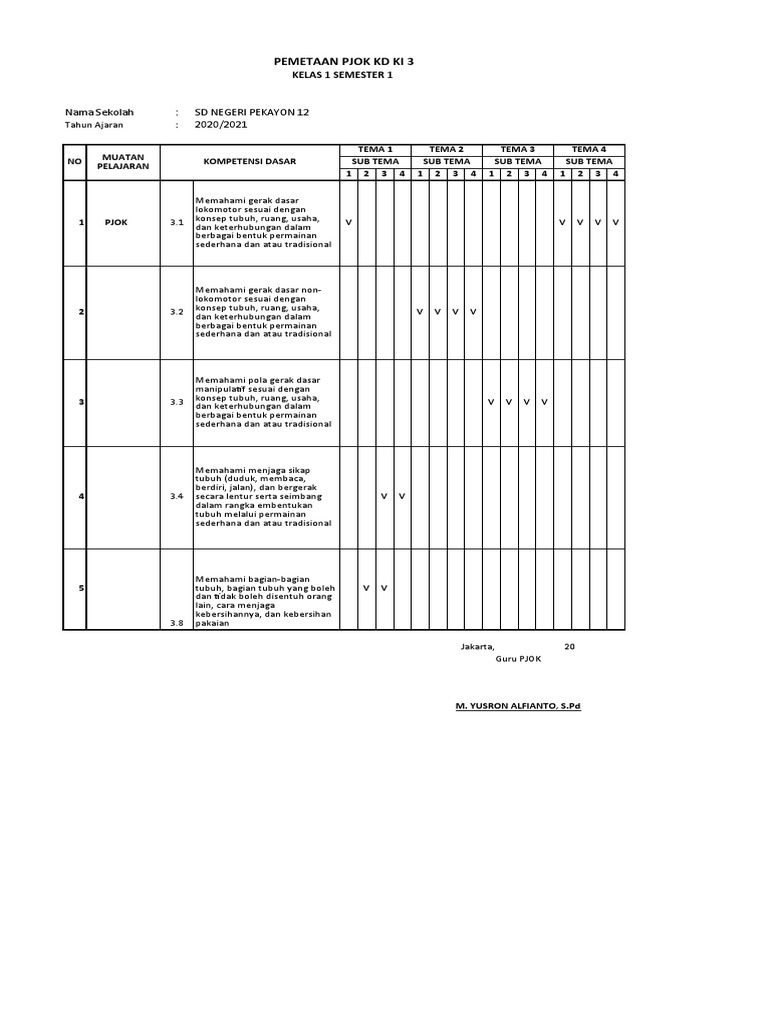 Pemetaan KD Kelas 1 Sem 1 | PDF
