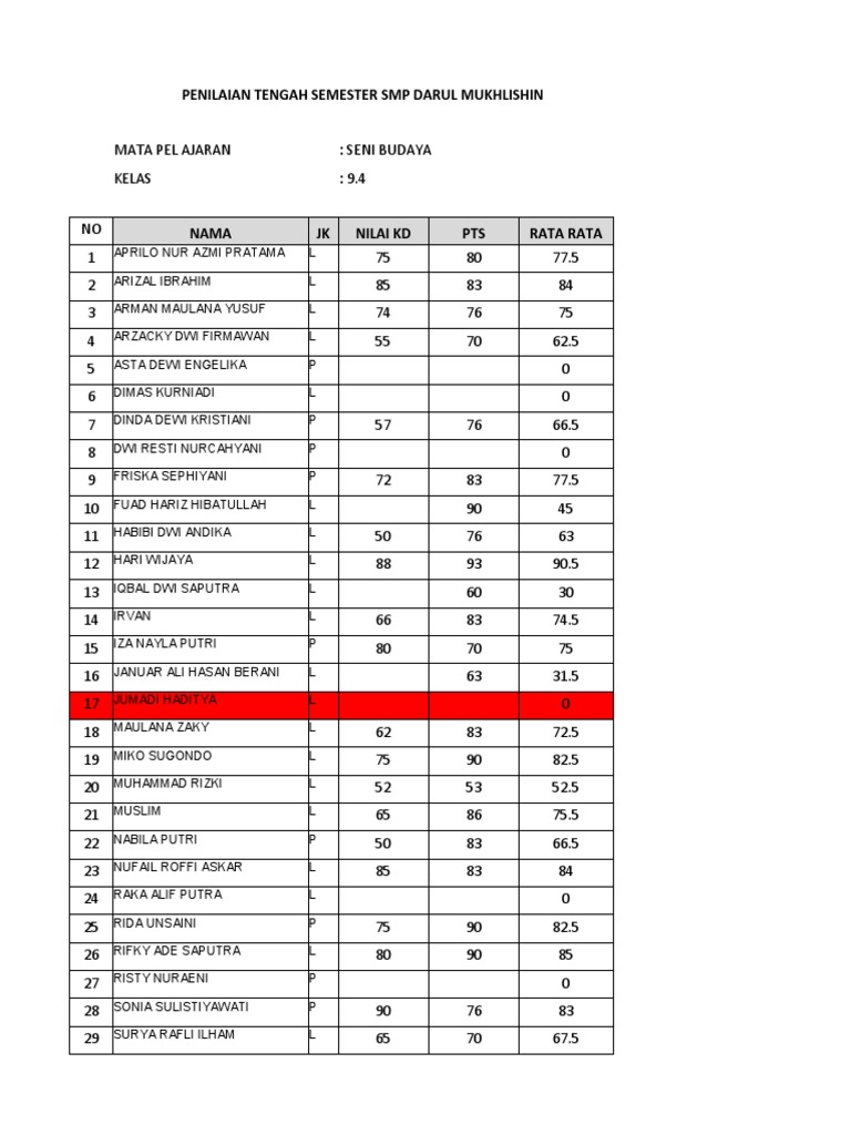 Form Nilai Rapot PTS 2021 Guru Mapel | PDF