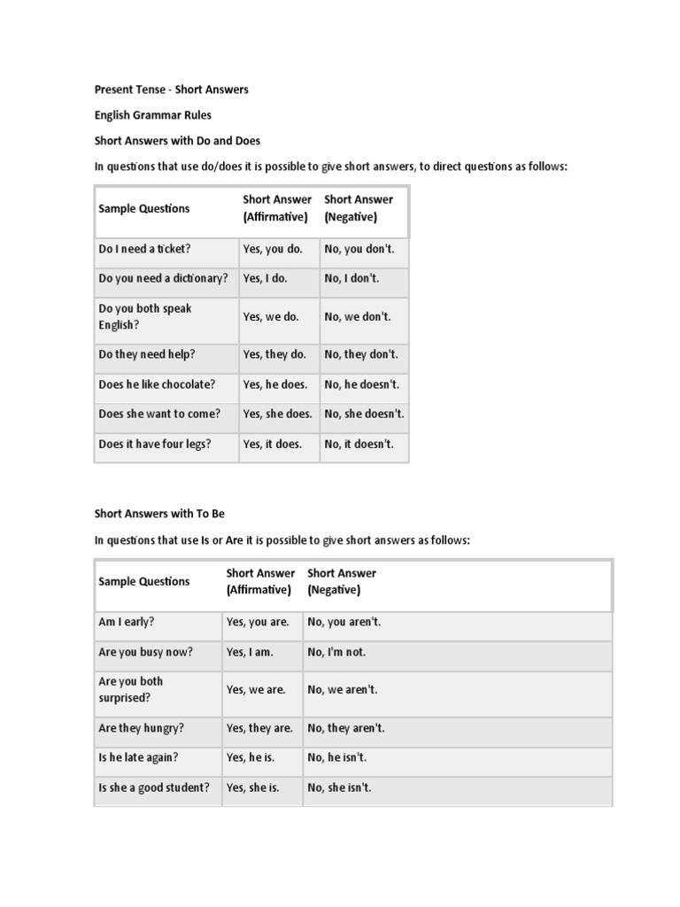 Present Tense - Short Answers English Grammar Rules Short Answers With ...
