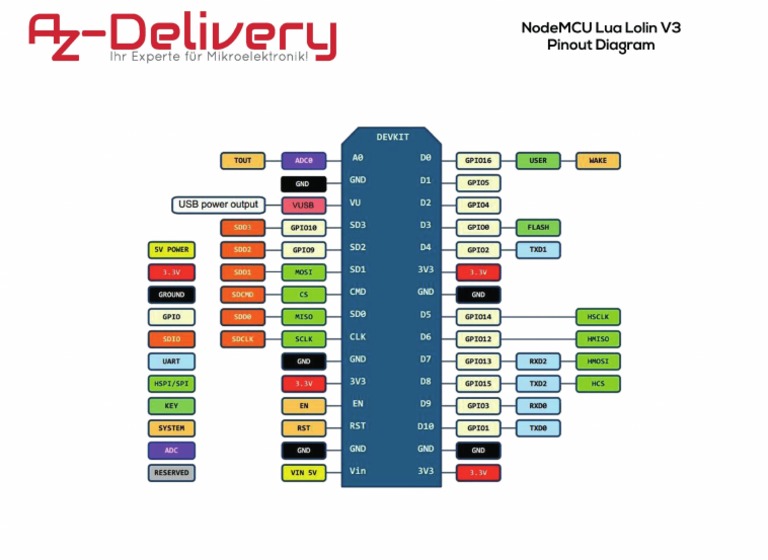 NodeMCU Lua Lolin V3 Pinout Diagram | PDF