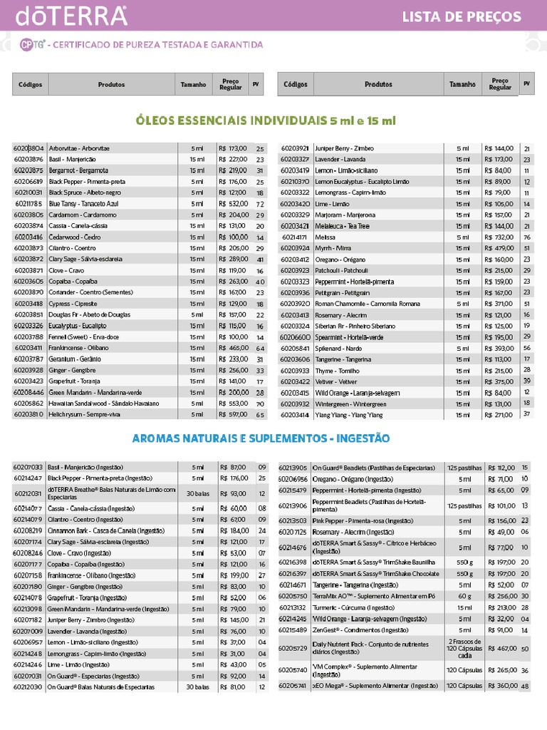 Catalogo Doterra | PDF