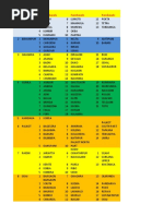 Jharkhand District and Block Maps PDF | PDF