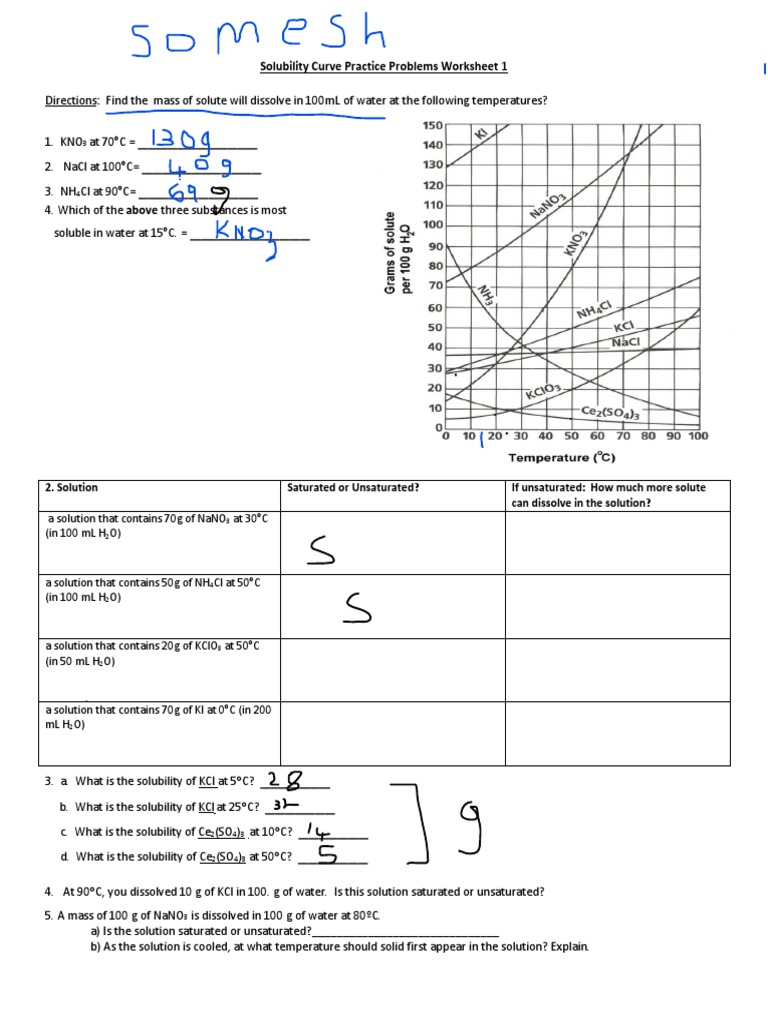 Solubility Curve Practice Problems Worksheet 1 | PDF | Solubility | Solution