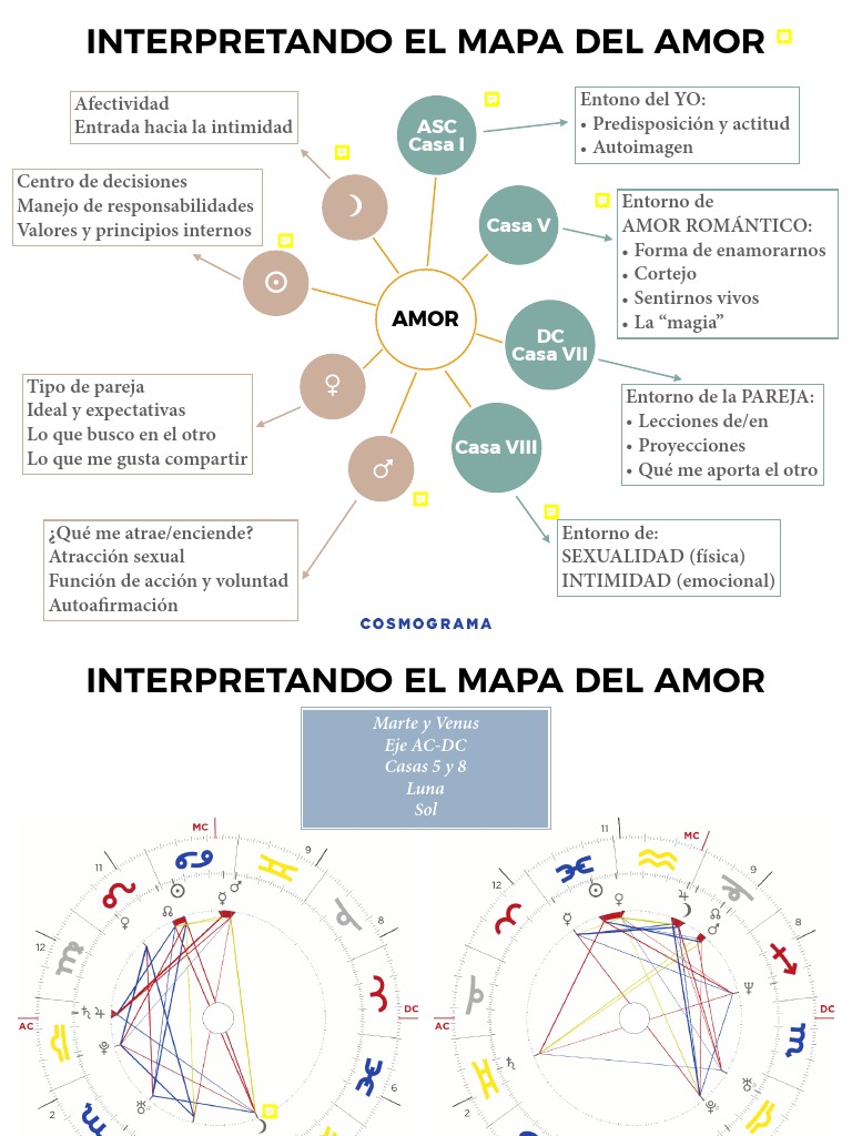 Sesion34 El Mapa Del Amor | PDF | Amor | Relaciones íntimas