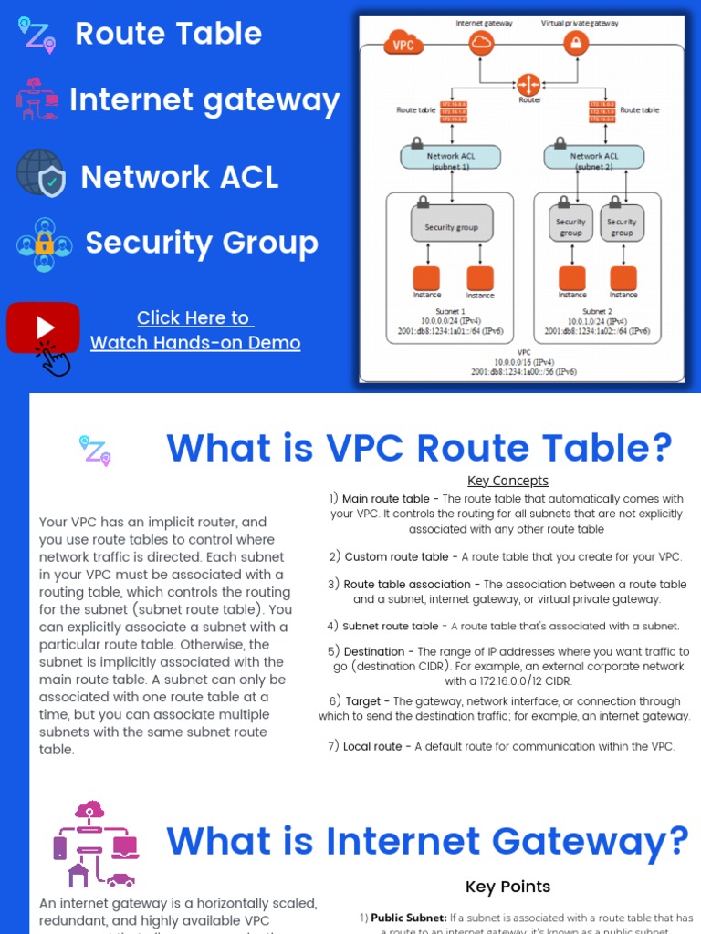 Route Table Internet Gateway Network ACL Security Group: Click Here To ...