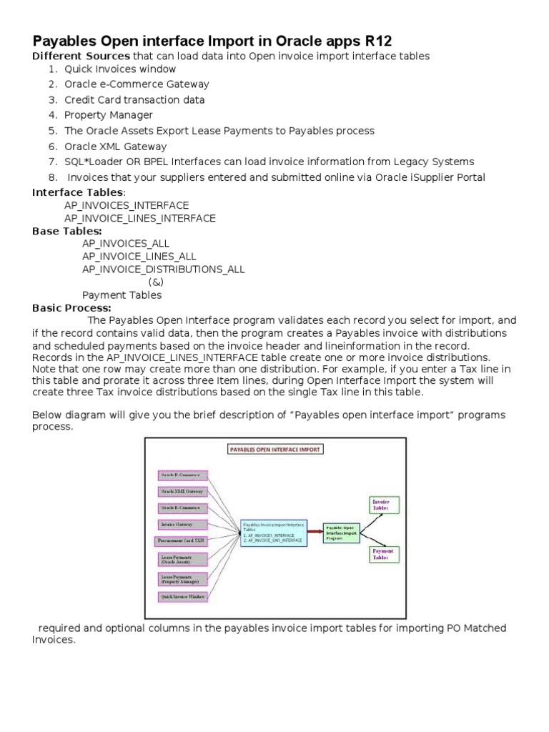 Payables Open Interface Import In Oracle Apps R12 Pdf Accounts