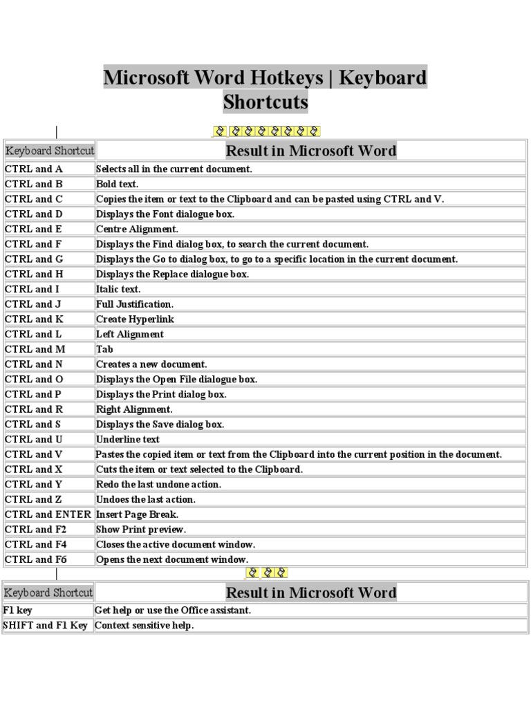 Microsoft Word Hotkeys | PDF | Keyboard Shortcut | Microsoft Word