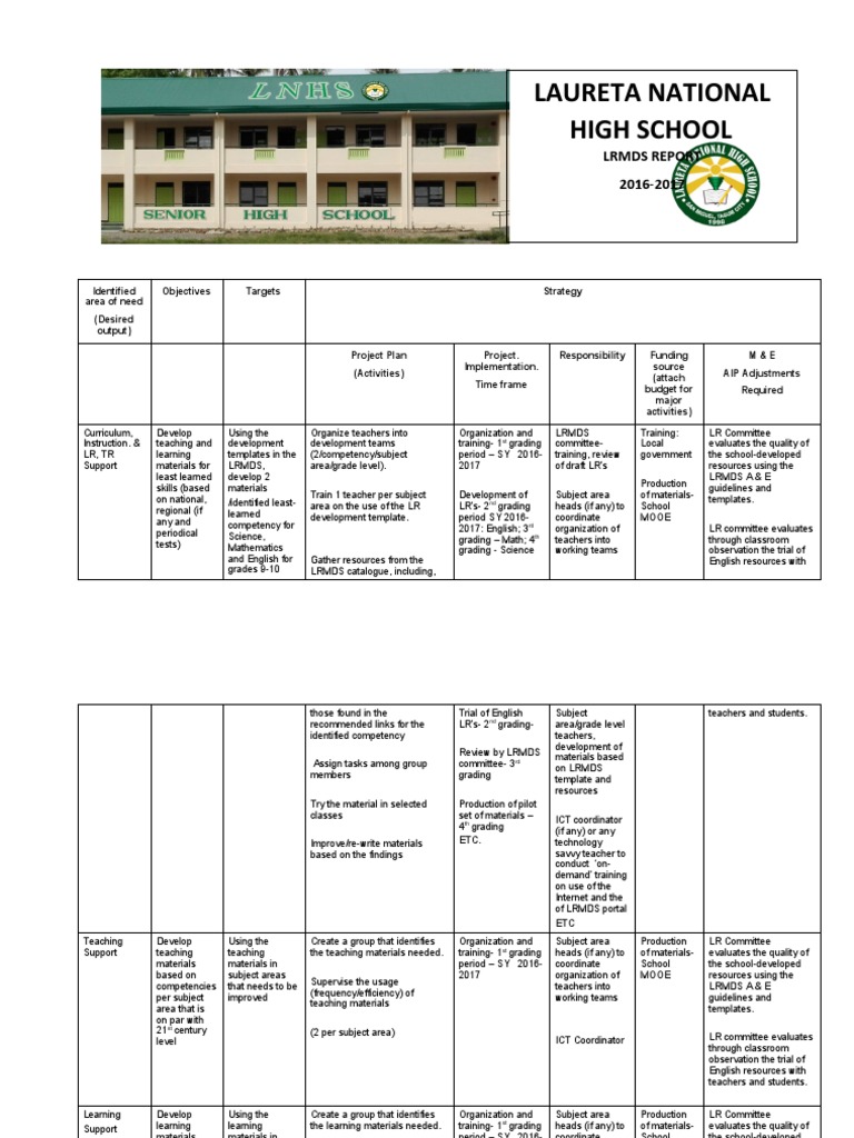 EXAMPLE School Learning Resource Plan Template LR Plan | PDF | Teachers ...