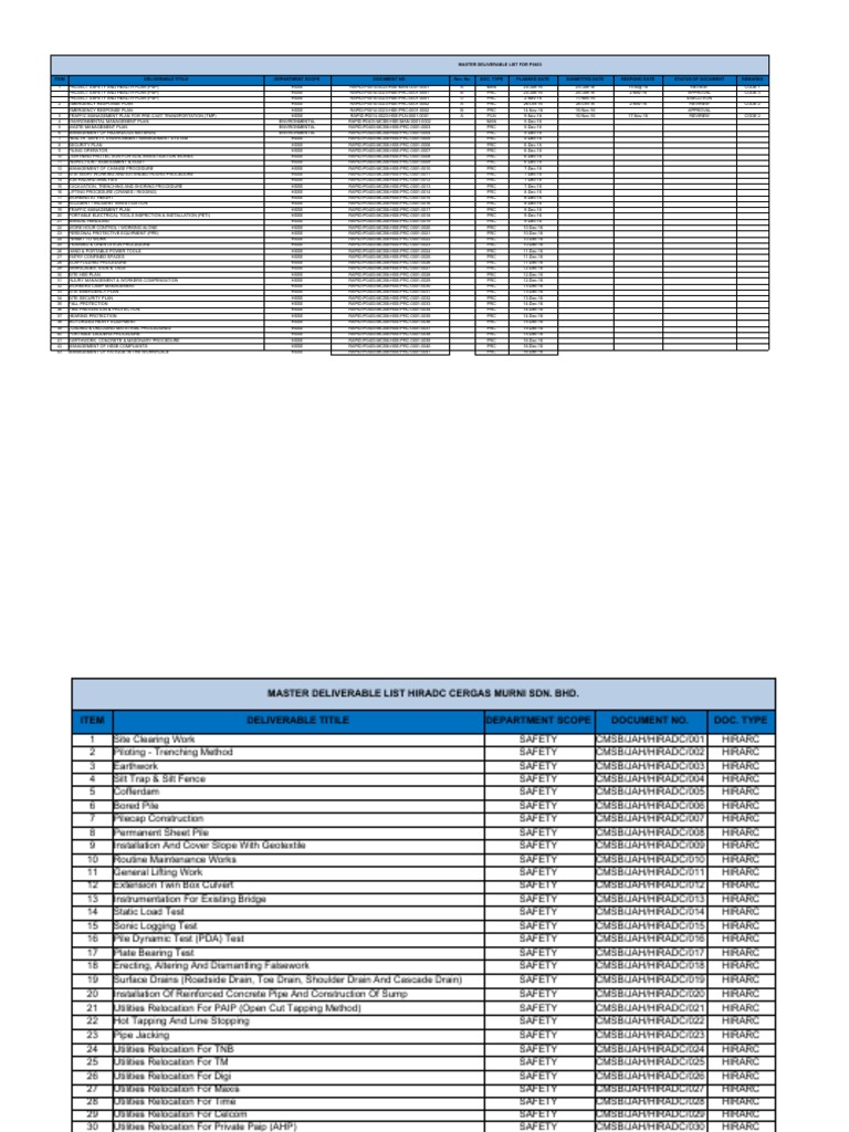 Appendix N - HIRARC Masterlist | PDF | Economic Sectors | Civil Engineering