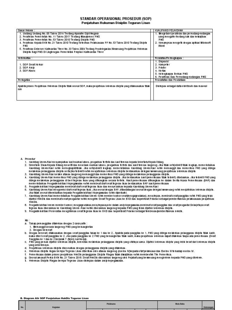 SOP Penjatuhan HukDis Teguran Lisan 1 Dikonversi | PDF