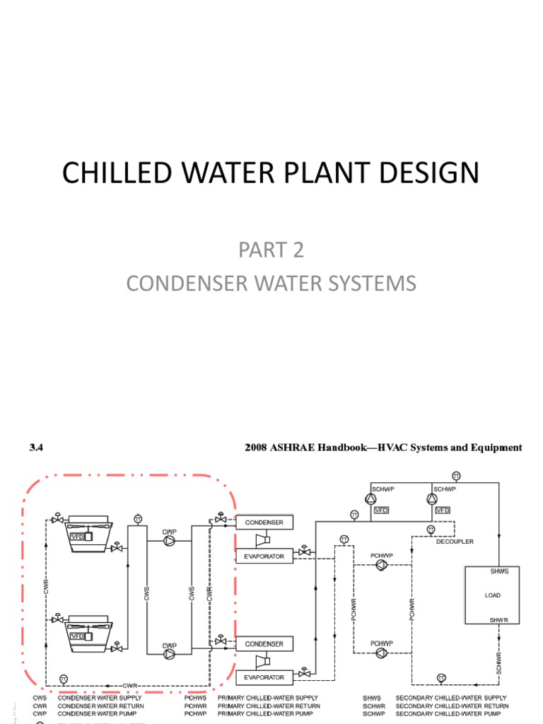 CHW Plant Design - Part 2 | PDF | Heat Exchanger | Pump