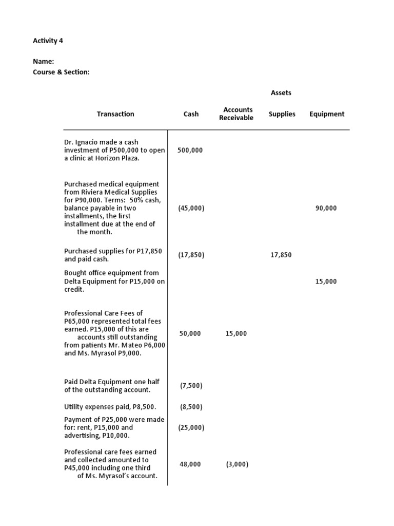 Activity 4 Name: Course & Section: Assets Transaction Cash Supplies ...