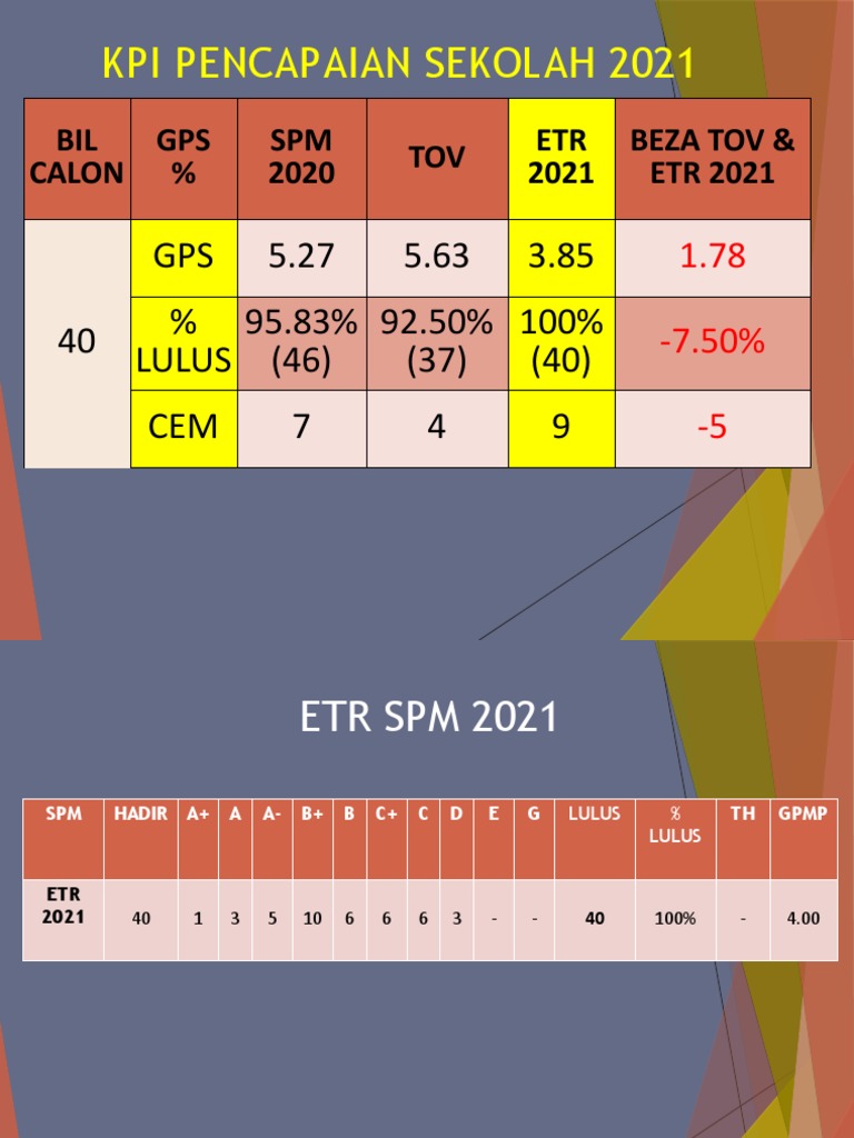 1 Tapak Swot Bahasa Melayu | PDF