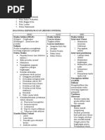 SDKI, SLKI, SIKI Risiko Infeksi | PDF | Kesehatan Holistik