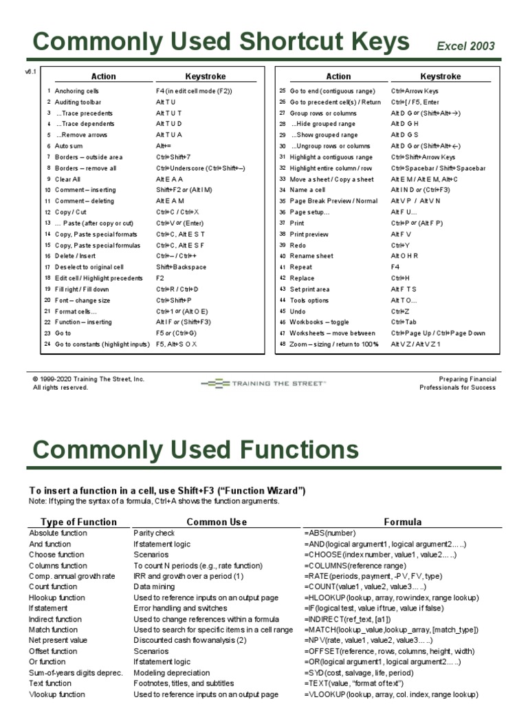Commonly Used Shortcut Keys: Excel 2003 | PDF | Net Present Value ...