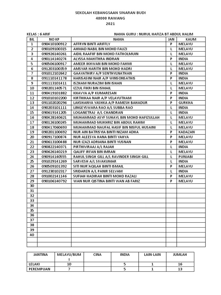 SK SINARAN BUDI class list | PDF