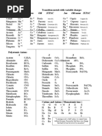 Mnemonic for Polyatomic Ions | PDF