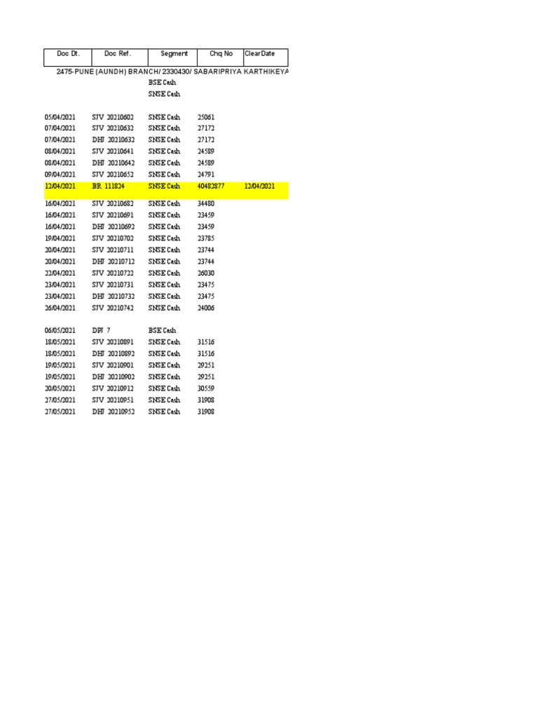 Financial Transaction Summary | PDF | Finance & Money Management | Business