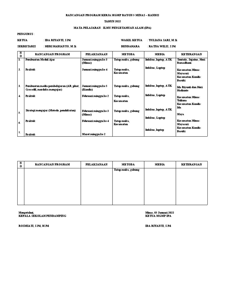 RANCANGAN PROGRAM KERJA MGMP IPA | PDF