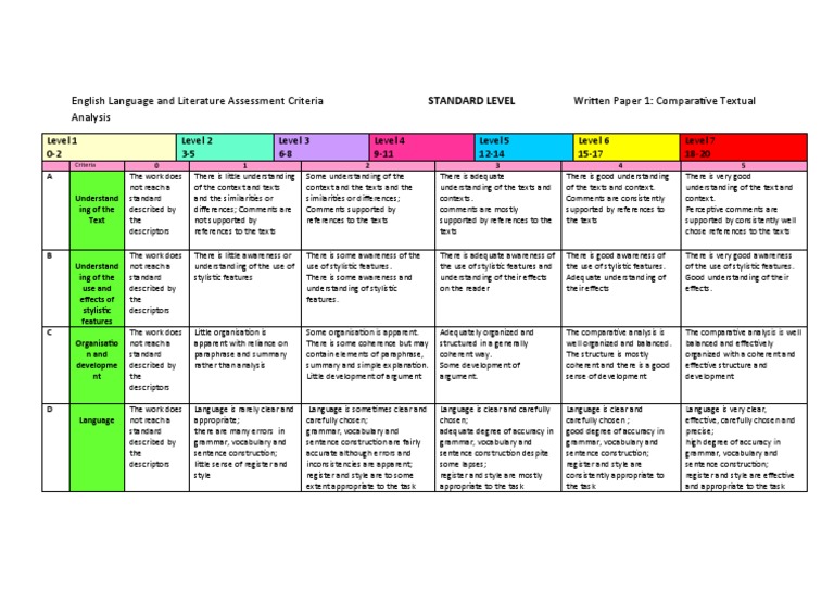 English Language and Literature Assessment Criteria HIGHER LEVEL ...