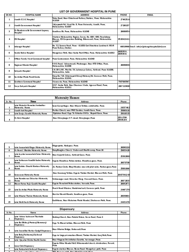 List of Government Hospital in Pune: SR - NO. Hospital Name Address ...
