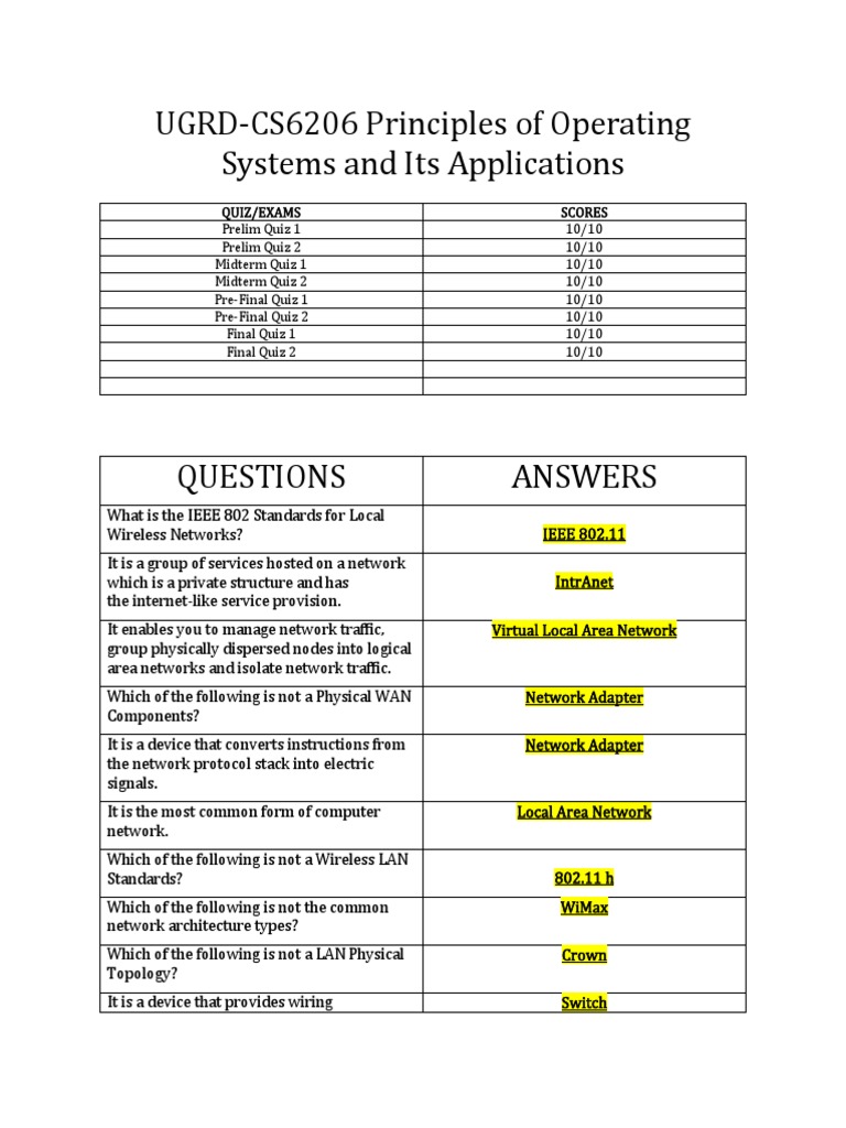 UGRD-CS6206 Principles of Operating Systems and Its Applications | PDF | Computer Network | Ip ...