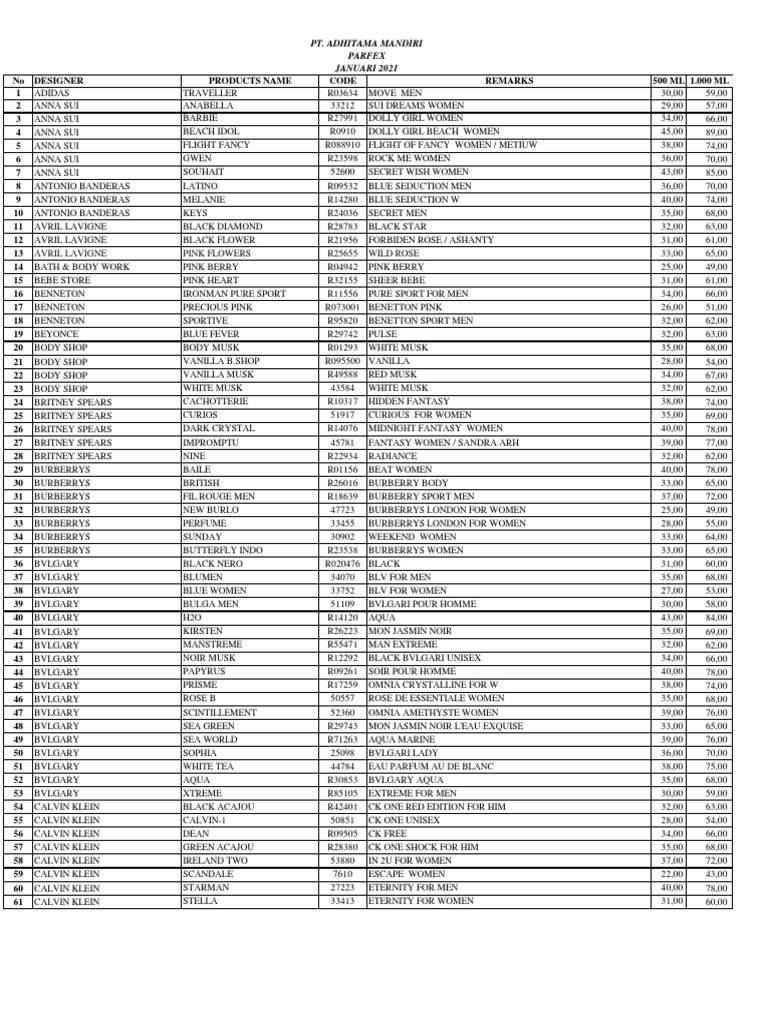 Price List Parfex Januari 2021 | PDF