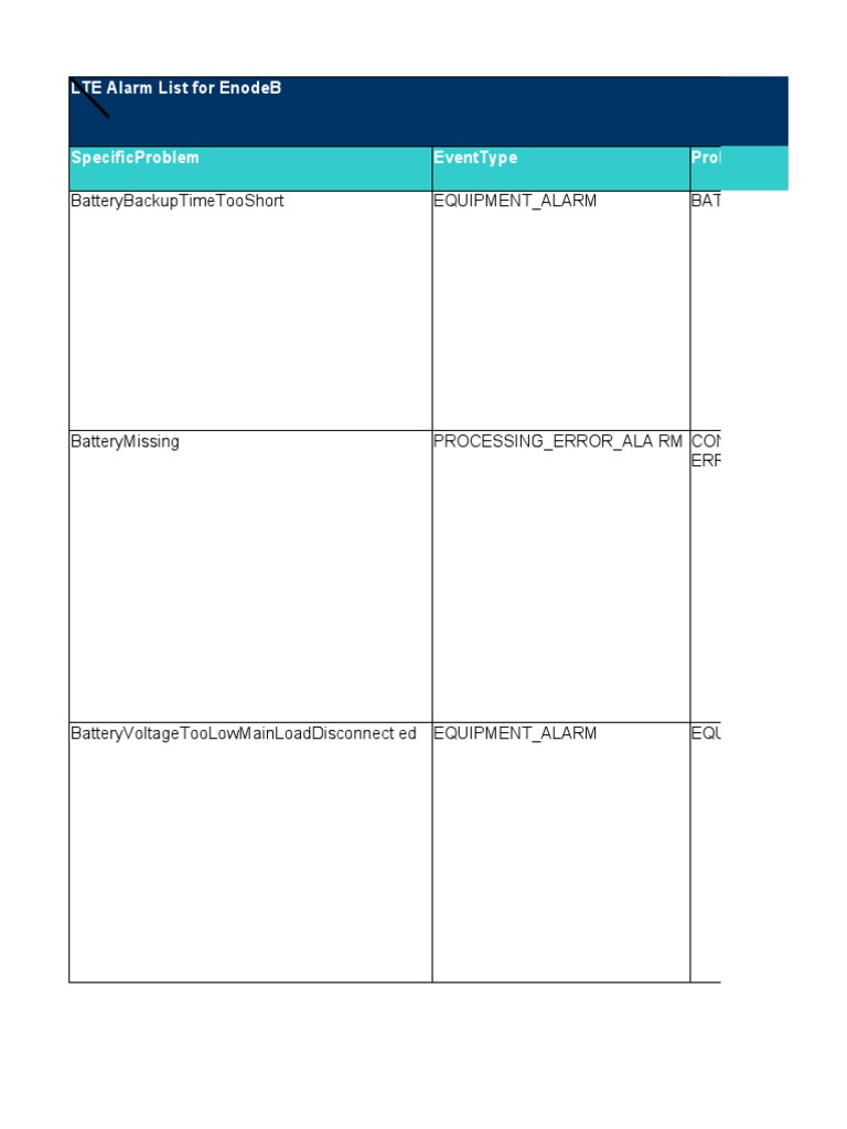 Docshare - Tips Alarm List Lte For Enodeb | PDF | Fuse (Electrical) | Network Protocols