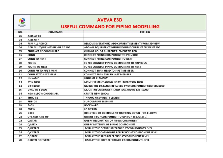 E3d Piping Command List | PDF | Teaching Methods & Materials