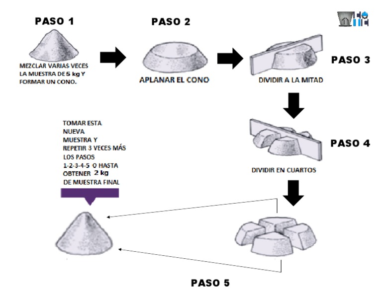 Metodo de Cuarteo Opcion Gráfica | PDF