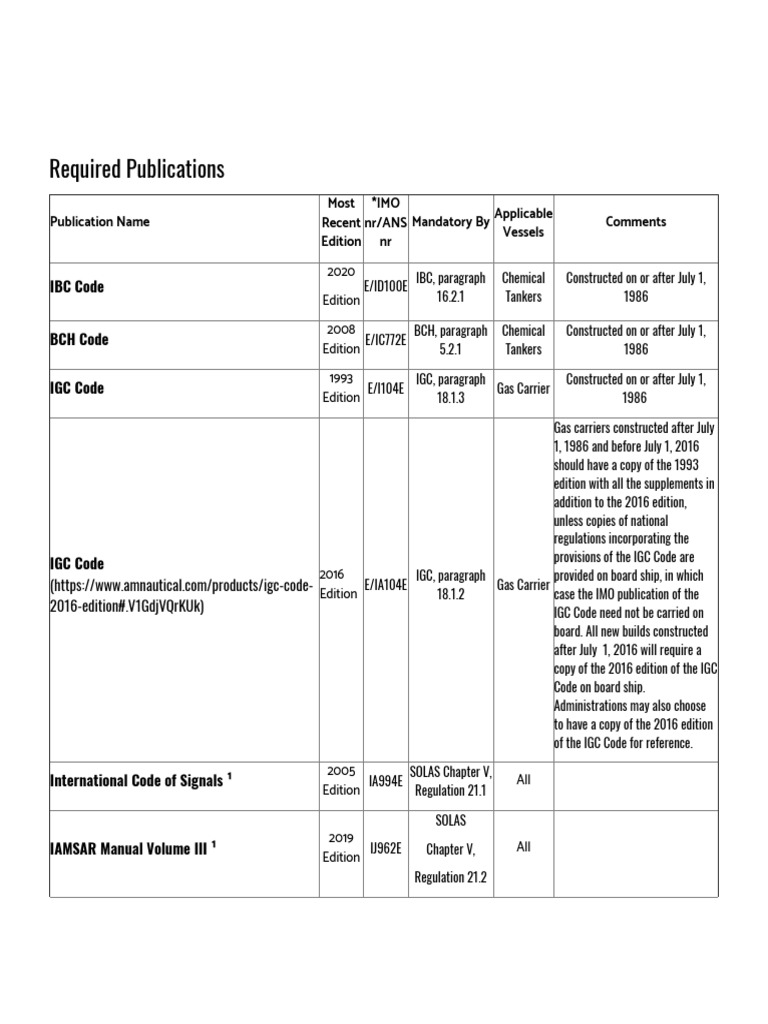 IMO Publication Carriage Requirements On Board Vessels | PDF | Ships ...