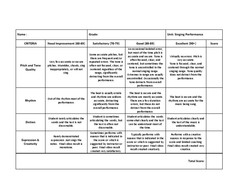 Singing Performance (Unison Singing Project) | PDF | Singing | Pitch ...