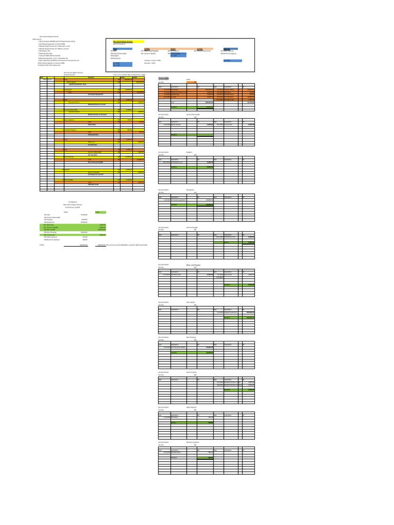 Ledger and Trial Balance Activity | PDF | Debits And Credits ...
