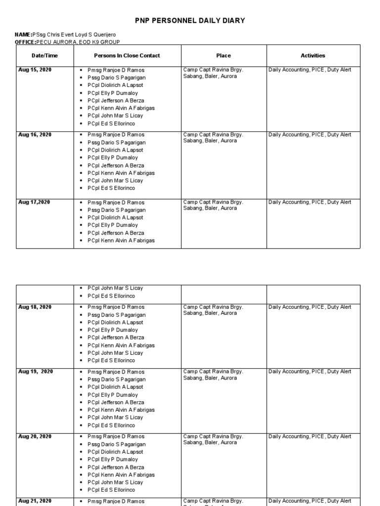 PNP Personnel Daily Diary: Name:Pssg Chris Evert Loyd S Querijero ...