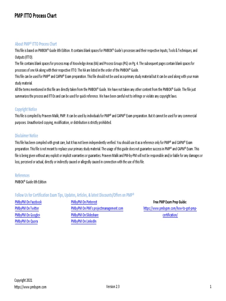 About PMP® ITTO Process Chart | Download Free PDF | Project Management ...