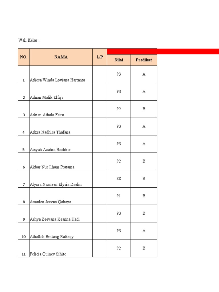 Deskripsi Nilai SBDP | PDF