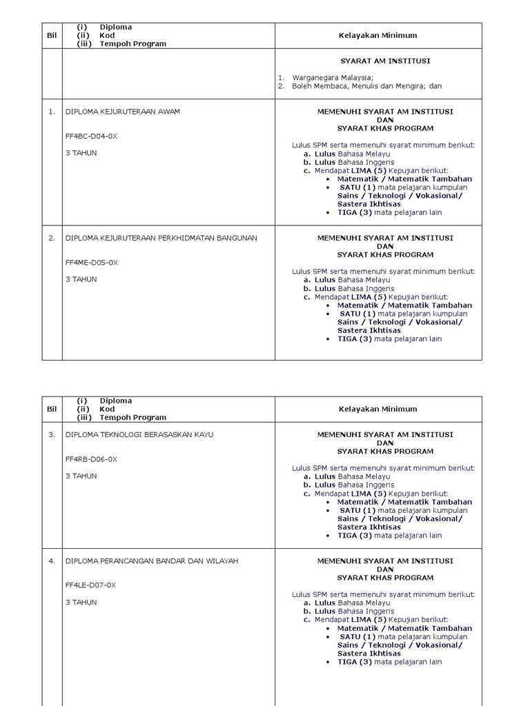 Diploma Politeknik | PDF