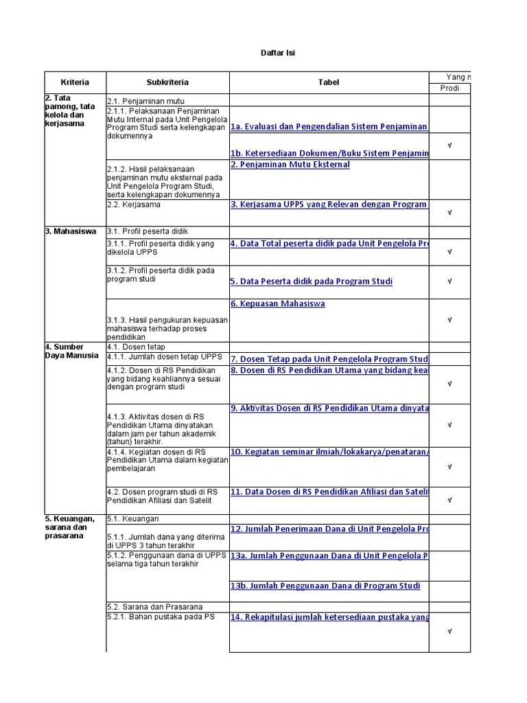 LKPS Bedah 2020-2021 | PDF