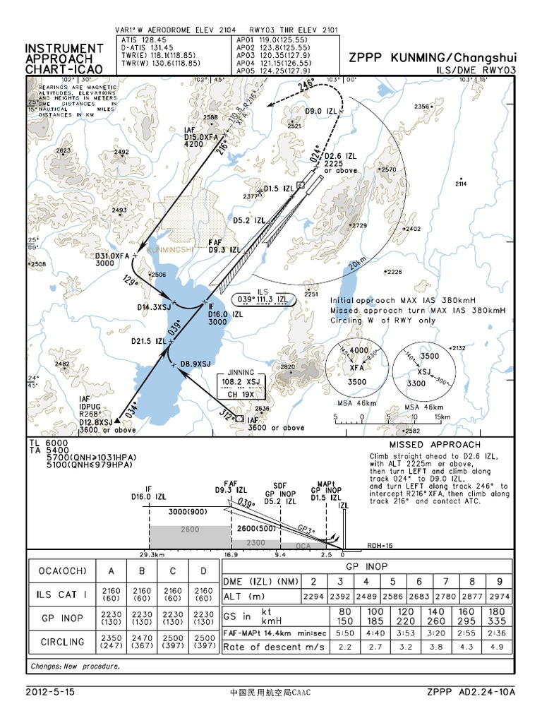 Approach Instrument ZPPP KUNMING/Changshui: Ils/Dme Rwy03 | Download ...