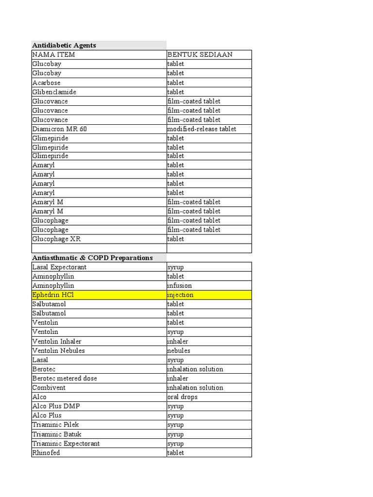Drugs Rev | PDF | Tablet (Pharmacy) | Intravenous Therapy