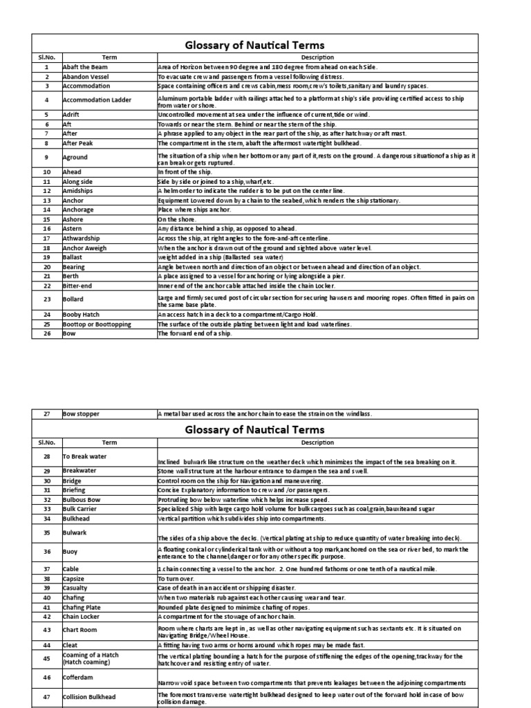 Glossary of Nautical Terms | PDF | Ships | Anchor