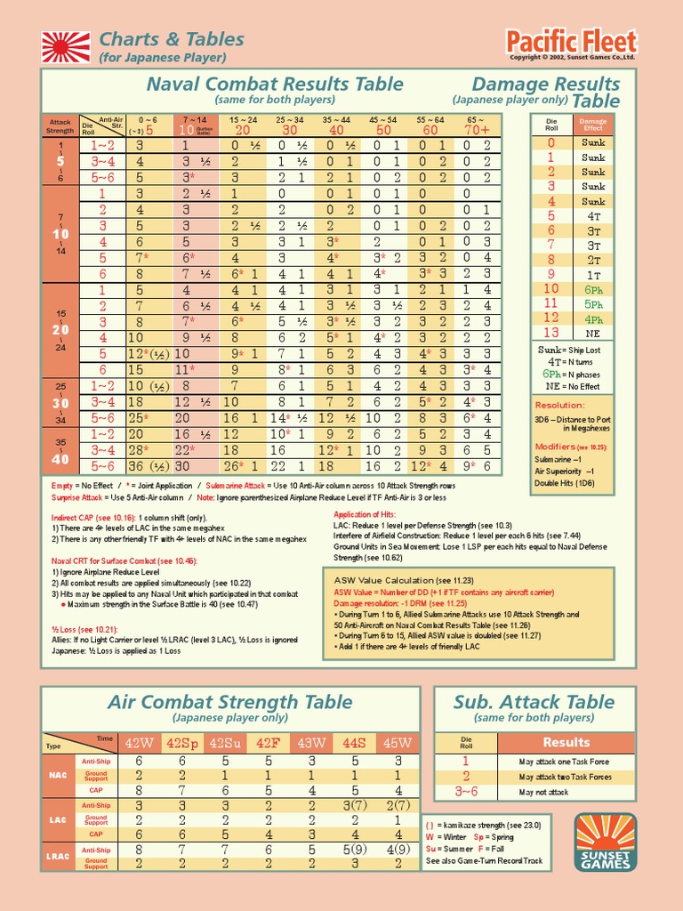 Naval Combat Results Table Damage Results Charts & Tables: (For ...