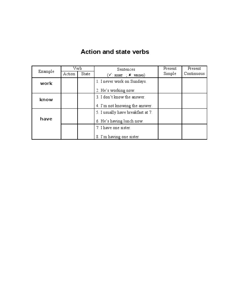 Key Differences Between Action Verbs And State Verbs With Examples Of
