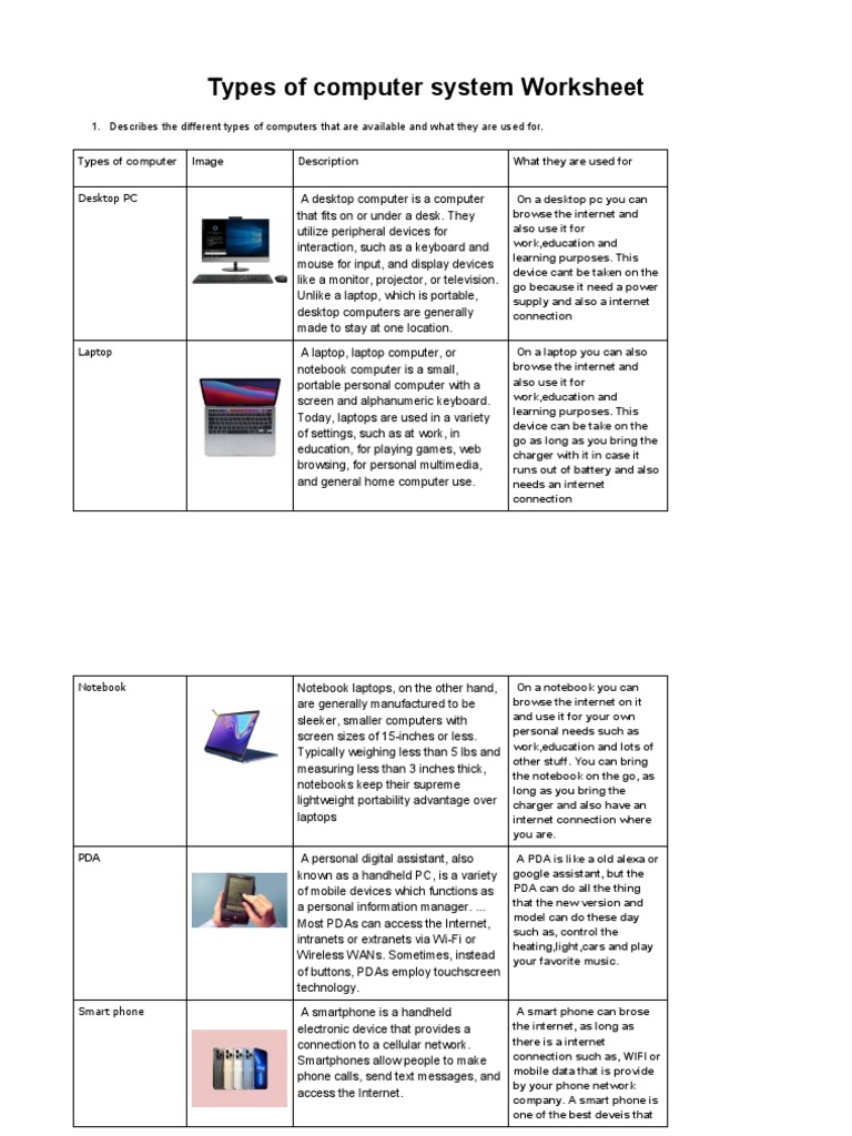 Types Of Computer Systems Explained Pdf Personal Digital Assistant