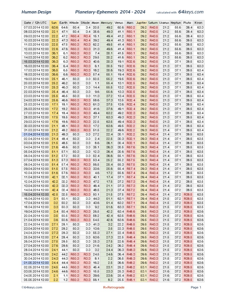 64keys Planetary Ephemeris | PDF | Saturn | Jupiter