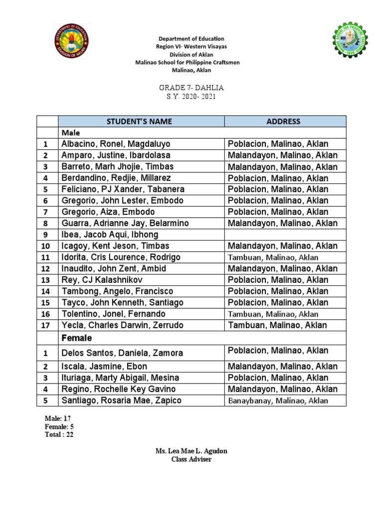 List of Students | PDF