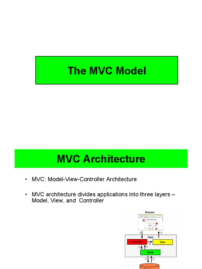 07 MVC | PDF | Model–View–Controller | Web Application